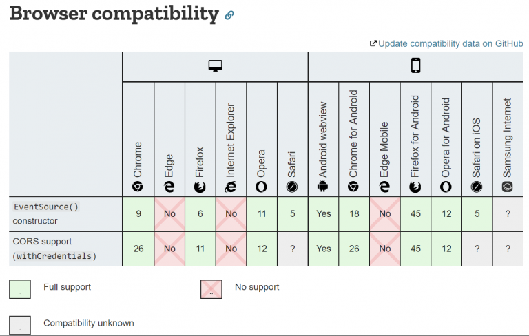 Javascript Server Sent Events SSE easy tutorial demo of (EventSource) ← ...